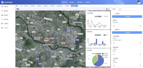Cim数字城市系统（springcloudvue3cesiumjsgeoserver） 电鸭社区