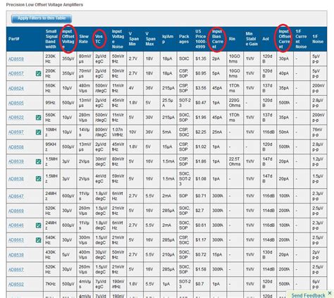 Selecting Operational Amplifiers Electrical Engineering Stack Exchange