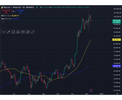 Simple Moving Average Sma Explained