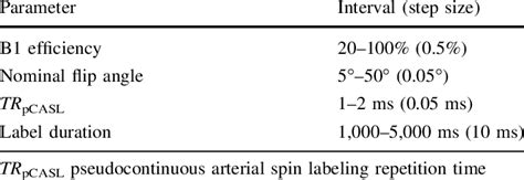 Mesh Spacing And Mesh Sizes Used For Simulations Download Table