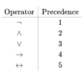Class12 ISC JAVA BooleanAlgebra