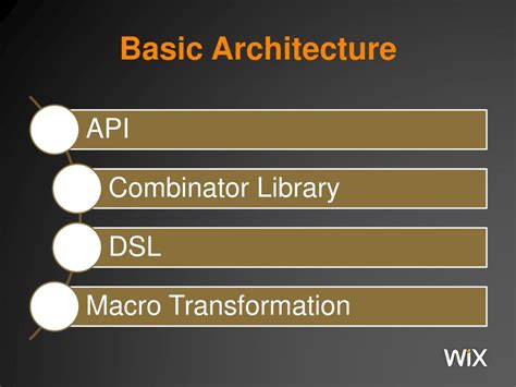 Ppt Leveraging Scala Macros For Better Validation Powerpoint