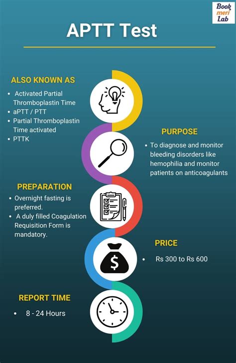 Aptt Test Price Purpose Procedure And Results 2022