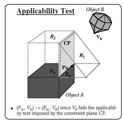 An Example Of Collision Detection For Convex Polytopes Download
