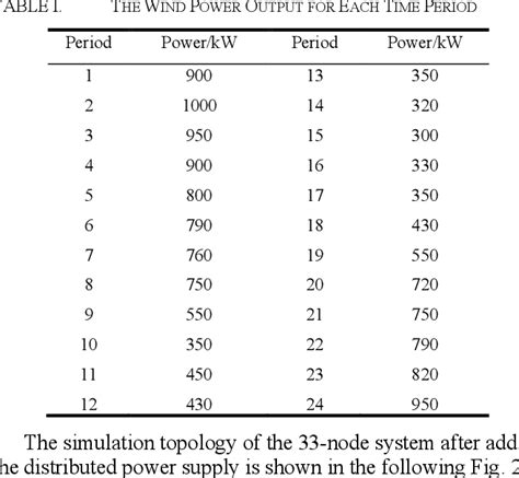 Table I From Fuzzy Multi Objective Optimization Considering The