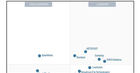 Network Performance Monitoring NPM AnalysisMan
