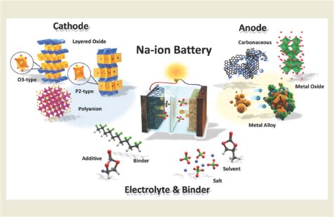 Dry Coating Active Battery Materials At Vw News About Energy Storage