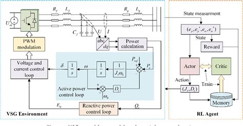 Figure 1 From Adaptive Control For Virtual Synchronous Generator