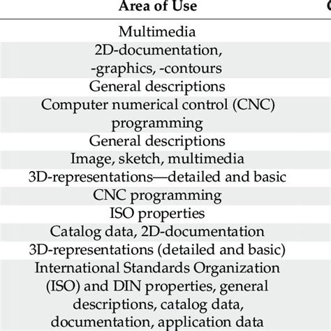 Basic Internal Structure Of Geometry Of An Abaqus Inp File Different