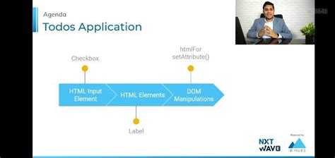 Ashwitha Reddy On Linkedin Javascript