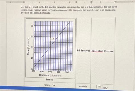 Time Seconds Use The S P Graph To The Chegg Com