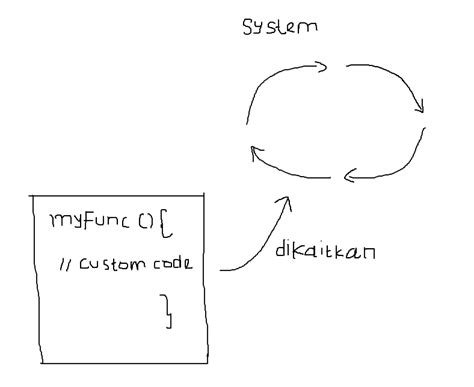 custom directives vue js apa itu directive by alifalghifari medium