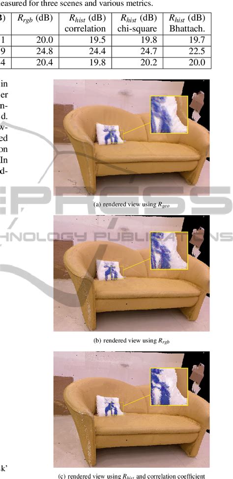 Table 1 From On Multi View Texture Mapping Of Indoor Environments Using