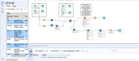 Prathyusha Rekapalli On Linkedin Alteryx Sparked Utdallas
