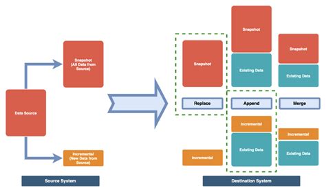 Data Connectors Common Types Benefits Use Cases Nexla