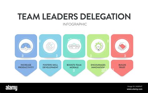 Team Leaders Delegation Model Framework Diagram Chart Infographic