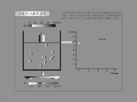 screen shot of computer simulation of the ideal gas law download scientific diagram