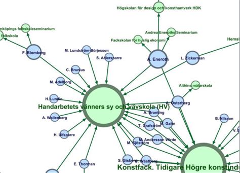 Detail Of Network Of Educational Institutions Download Scientific Diagram