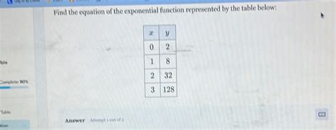 solved find the equation of the exponential function represented by