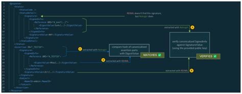 critical ruby saml vulnerabilities allow attackers to bypass authentication