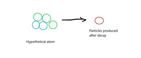 Nuclear Physics What Exactly Does The Weak Force Do Physics Stack