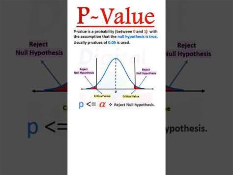 P Value In Statistics Pvalue Statistics Shortvideo Anova Hypothesis Hypothesistesting