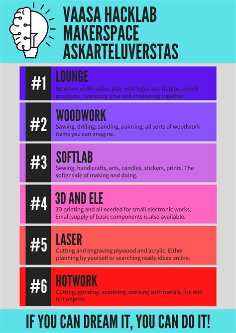 Hacklab Vaasa Hacklab