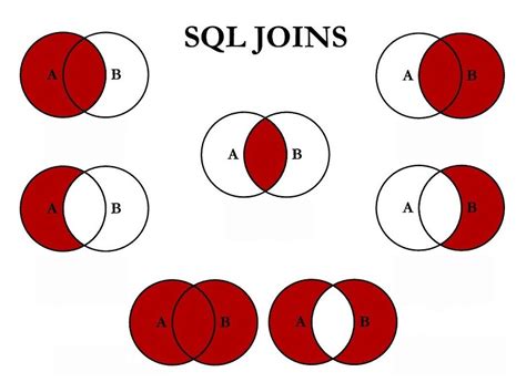 [sql] 그룹 함수 rollup cube grouping grouping sets — yewon s dev log 🏻