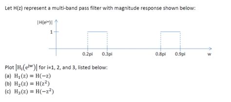 Solved Let Hz Represent A Multi Band Pass Filter With