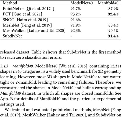 classification accuracy on modelnet40 [wu et al 2015] and man