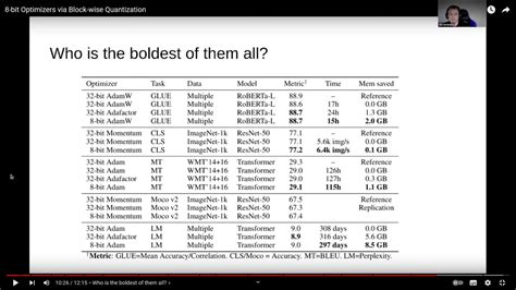 R T8 8 Bit Matrix Multiplication For Transformers At Scale