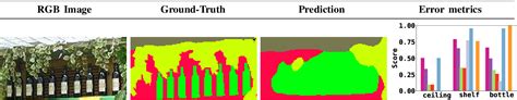 Rethinking Semantic Segmentation Evaluation For Explainability And