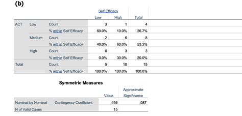solved part 2 several outputs of spss analyses are provided