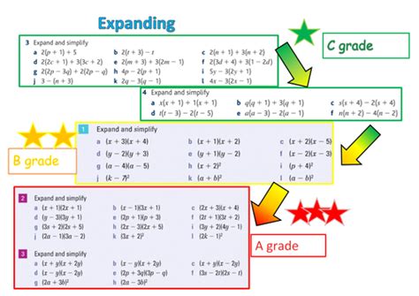 Expanding And Factorising By Bballard Teaching Resources Tes