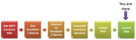 Windows Phone 7 Emulator Automation