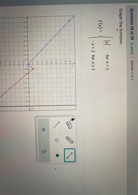Solved Question 28 Of 29 1 Point Attempt 1 Of 1 Graph The Chegg Com