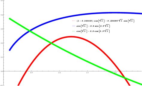 Figure 1 From Existence Of Solutions For Three Point Bvps Arising In