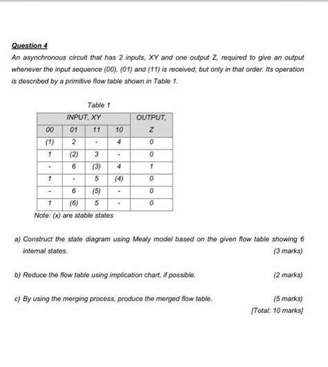 Question 4 An Asynchronous Circuit That Has 2 Inputs