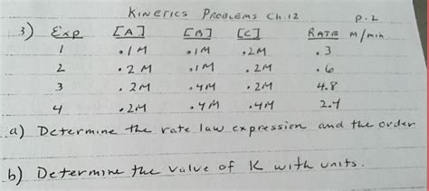 Solved Determine The Rate Law Expression And The Order