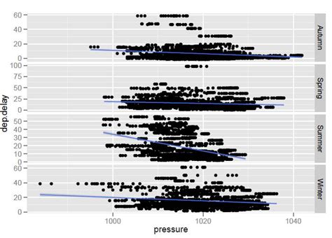 How To Plot Facet Gridggplot In R In Python Stack Overflow