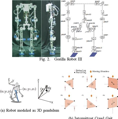 Figure 2 From Locomotion Selection Strategy For Multi Locomotion Robot