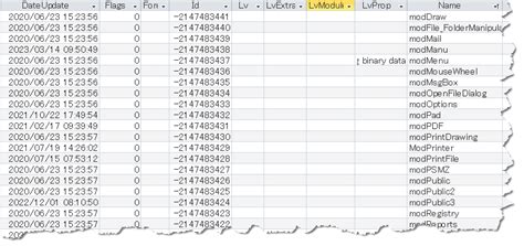 how to find unused object items access world forums
