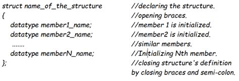 Difference Between Structure And Union In C And C Dunebook