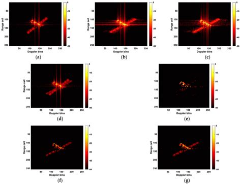 Isar Images Obtained By Different Methods A Low Resolution Rid Image