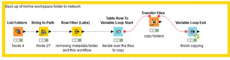 Copy Move Files Node Knime Analytics Platform Knime Community Forum