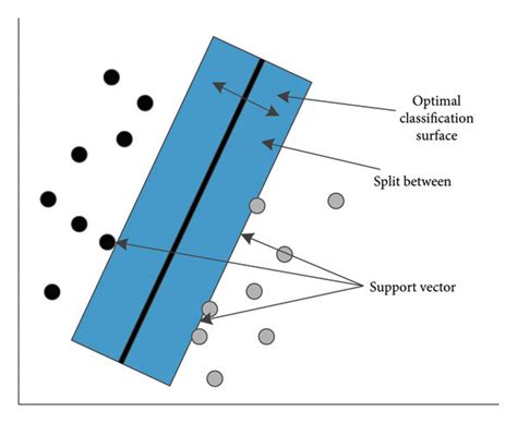 two classifications principle of support vector machine download