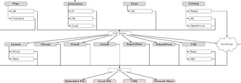 pdf insecure features website on document insecurity