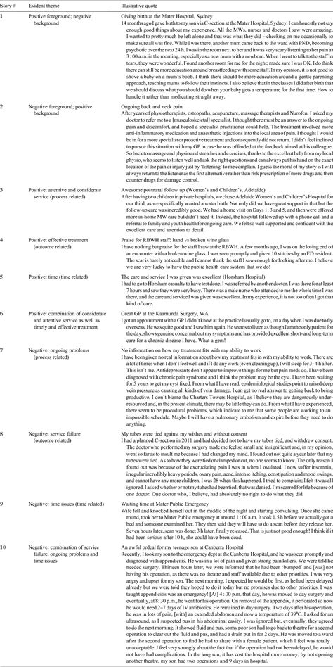 Emergency C Section Quotes