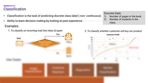 Solution Supervised Learning Regression Vs Classification Best