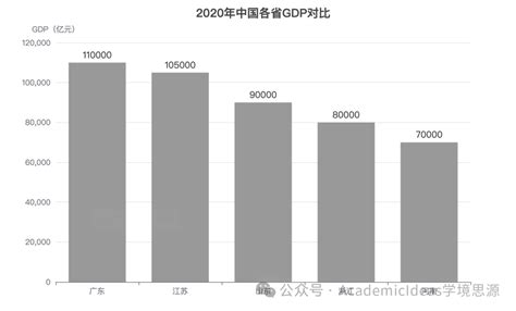 Chatgpt也能帮你画图表？echarts绘图全流程来了！（附完整代码）echarts 流程图生成工具 Csdn博客